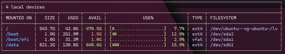 Resize/Maximize the default Logical Volume in Ubuntu